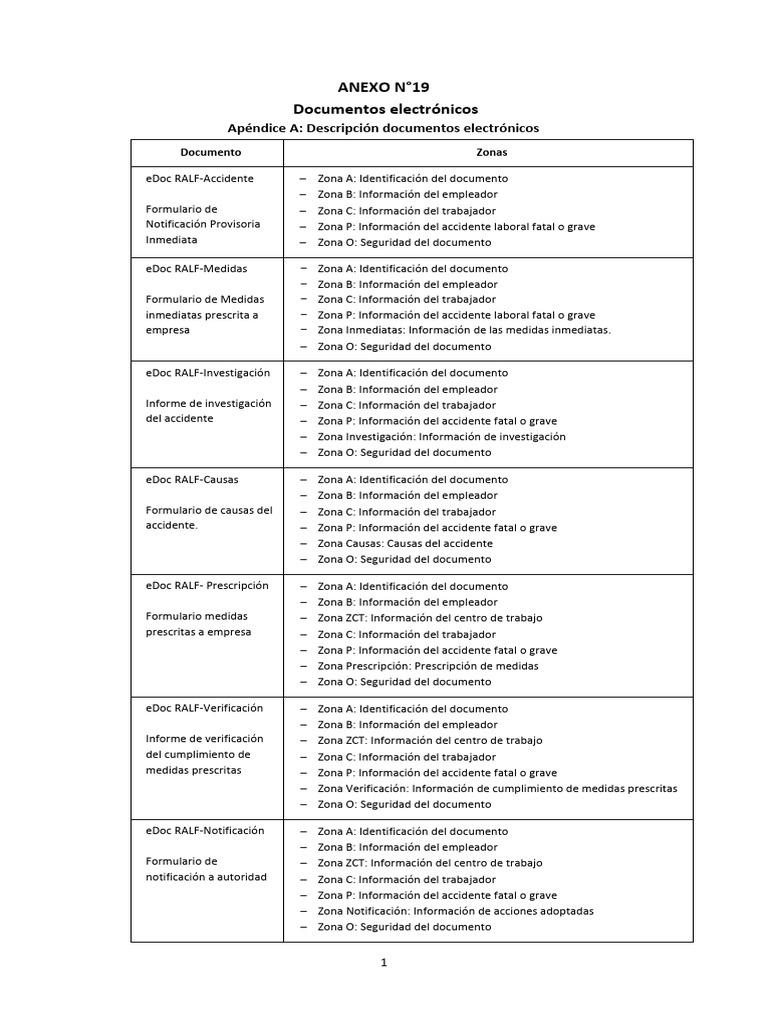 Anexo 19 COMPENDIO | PDF