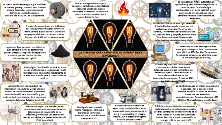15 Inventos Que Cambiaron La Historia de La Humanidad. | PDF | Motores ... 15 Inventos Que Cambiaron La Historia de La Humanidad. | PDF | Motores ...