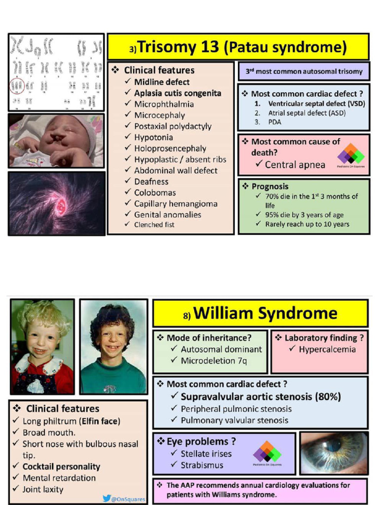 Medical Syndromes | PDF