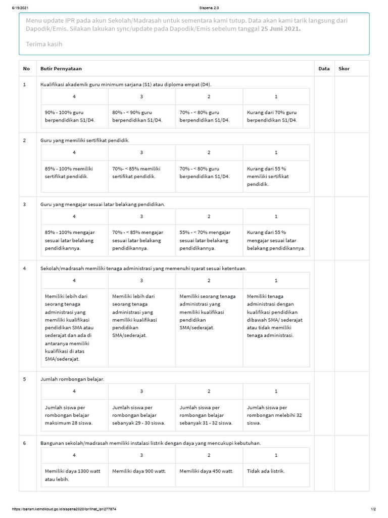 IPR SD - MI Sispena 2.0 | PDF