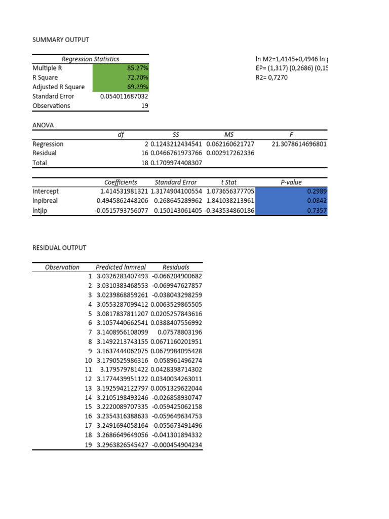 Econo | PDF | Errors And Residuals | Coefficient Of Determination