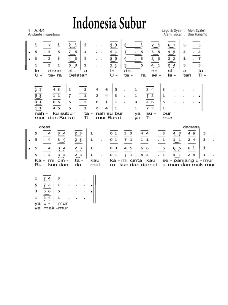 Indonesia Subur | PDF