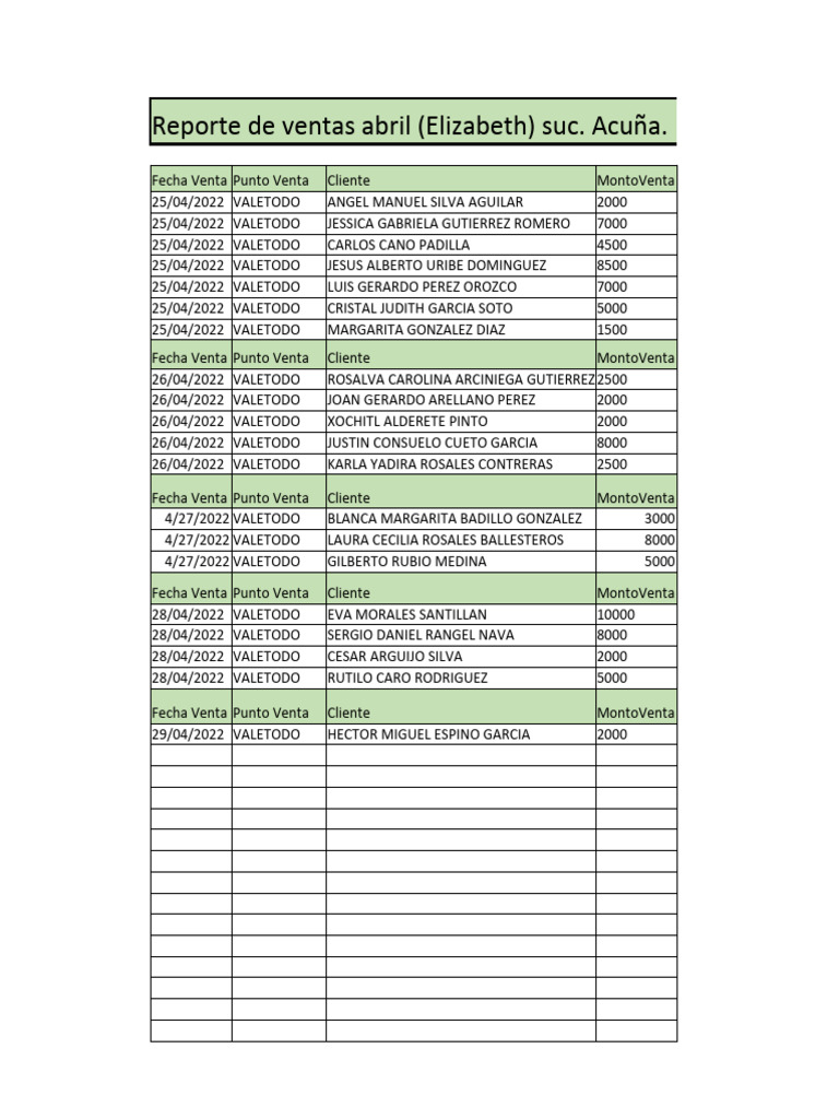 Reporte ventas abril. | PDF