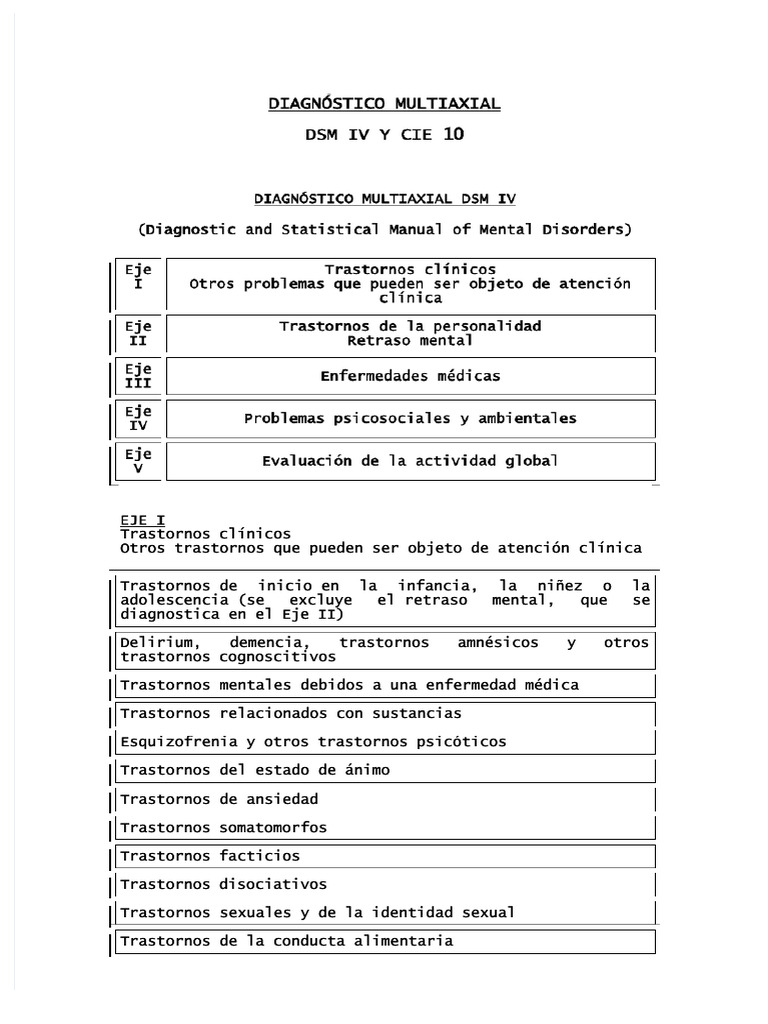 Diagnostico Multiaxial | PDF
