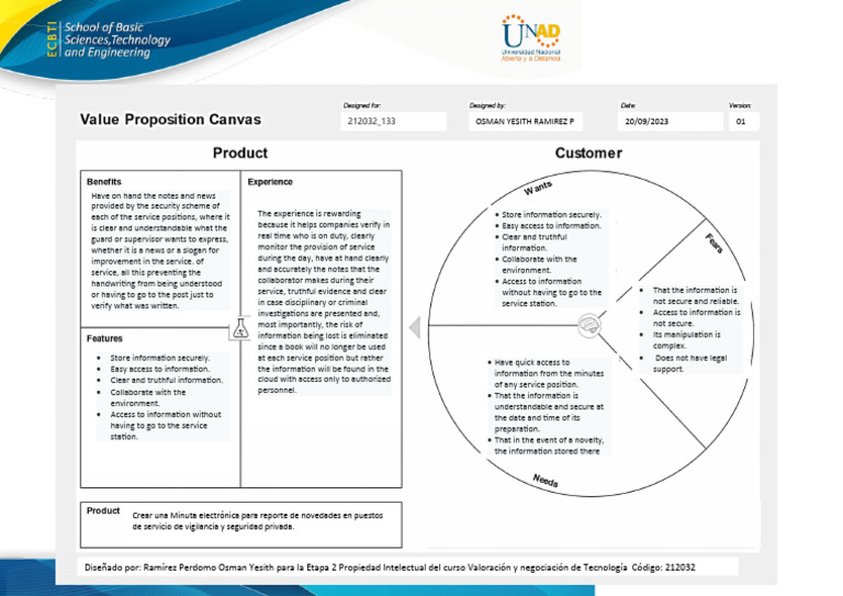 Annex 2. Value Proposition Canvas | PDF