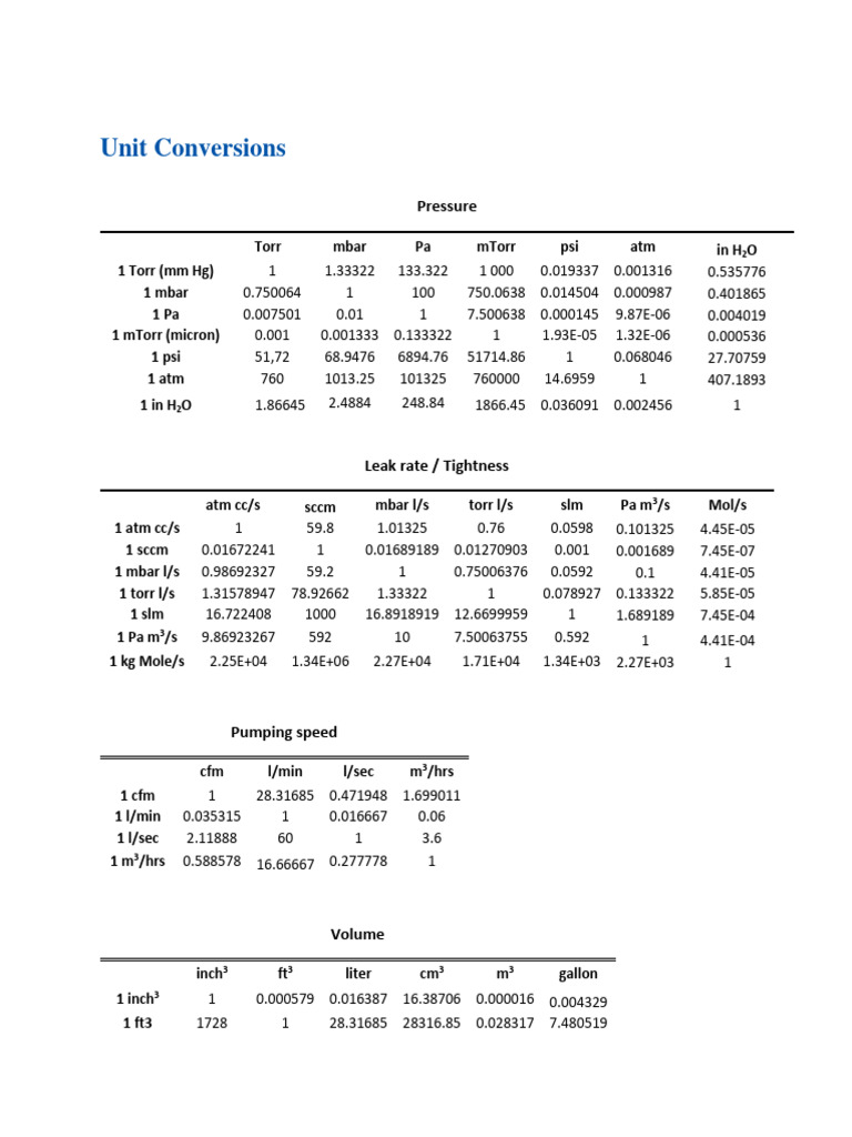 Unit Conversions | PDF
