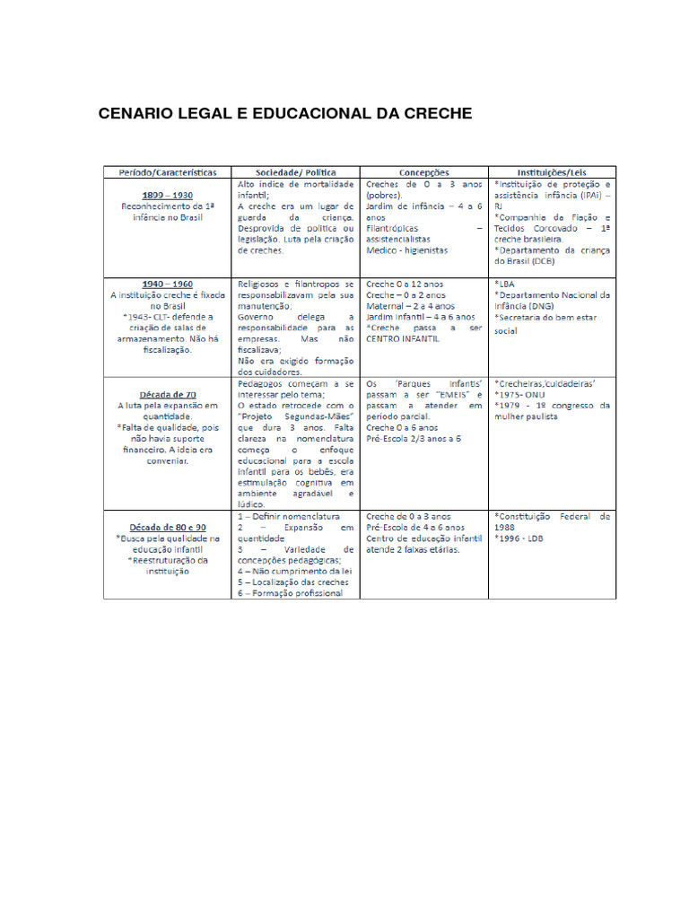 Cenario Legal e Educacional Da Creche | PDF
