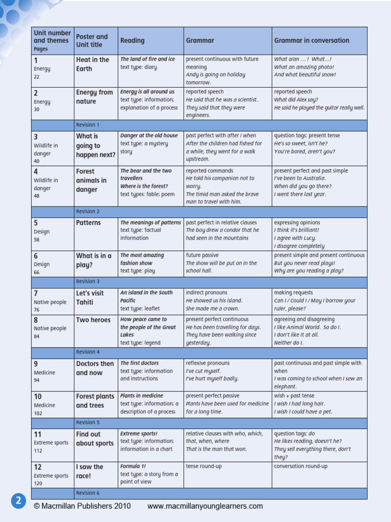 Thematic Learning Units Overview | PDF