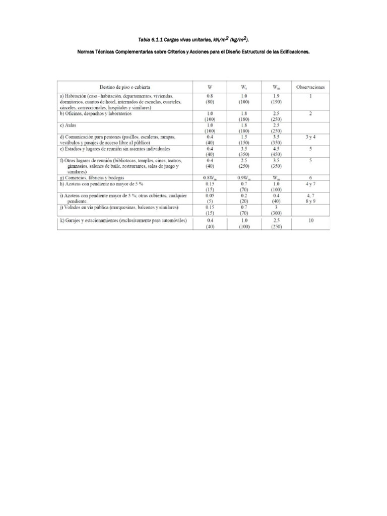 Cargas Vivas Tabla 6.1.1 NTC Cadee | PDF | Tecnología