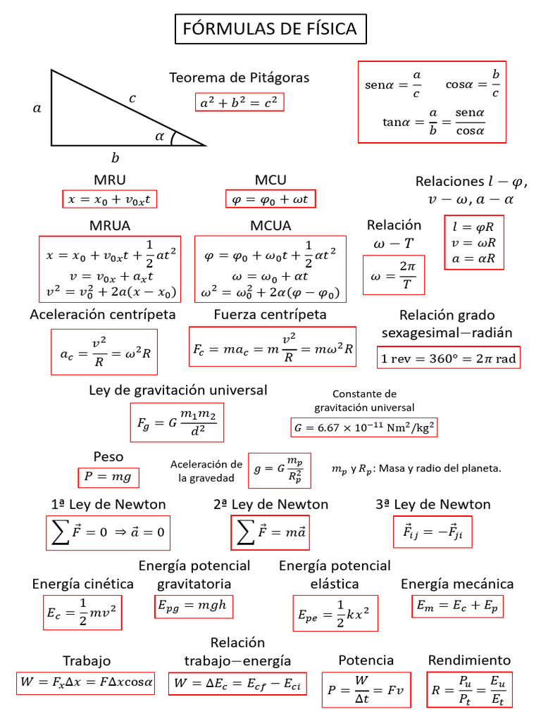 Formulario Fisica | PDF