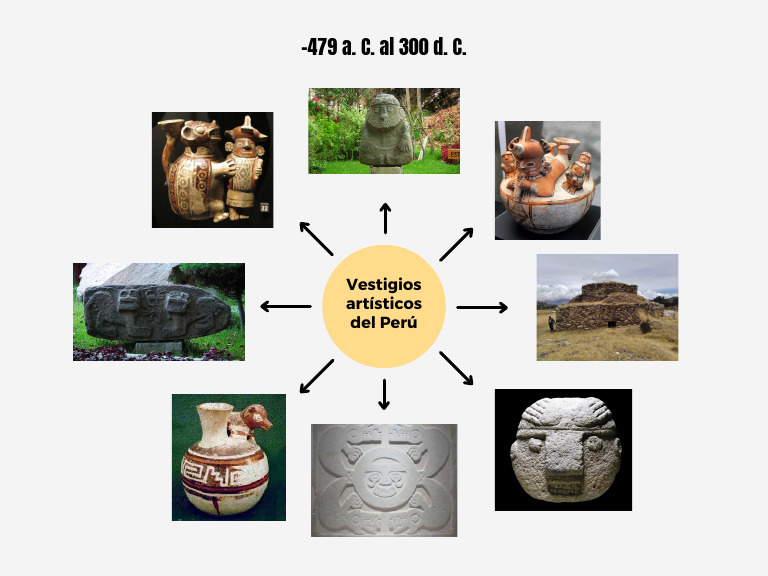 Vestigios artísticos del Perú | PDF