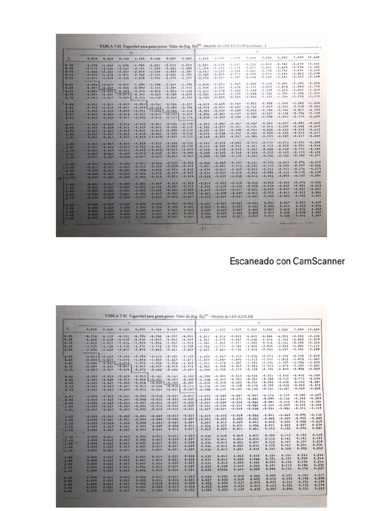 Tabla 7-02 - Coeficientes de Fugacidad Modelo de Lee-Kesler | PDF