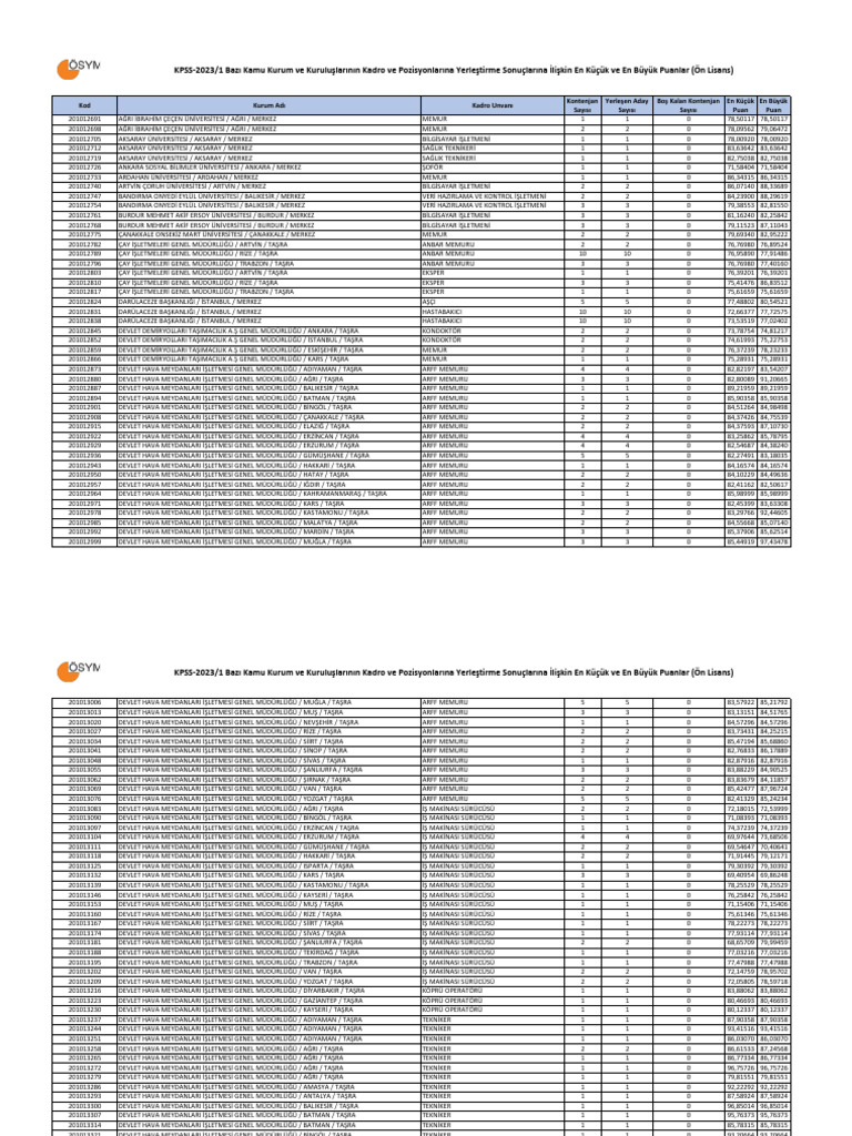Minmaxonl 26072023 Donl | PDF