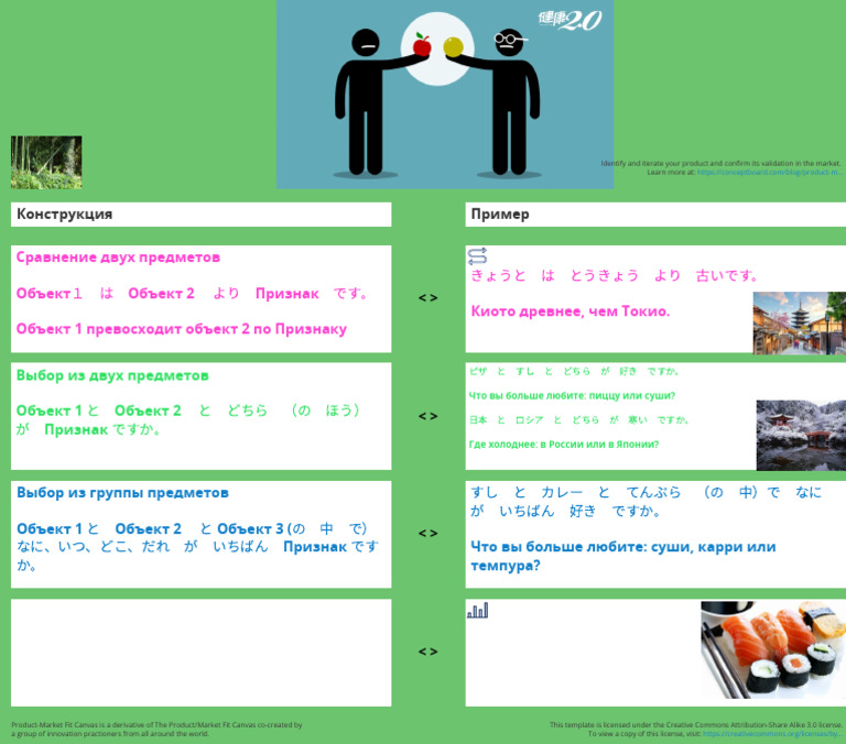 Japanese Grammar (Comparisons) | PDF