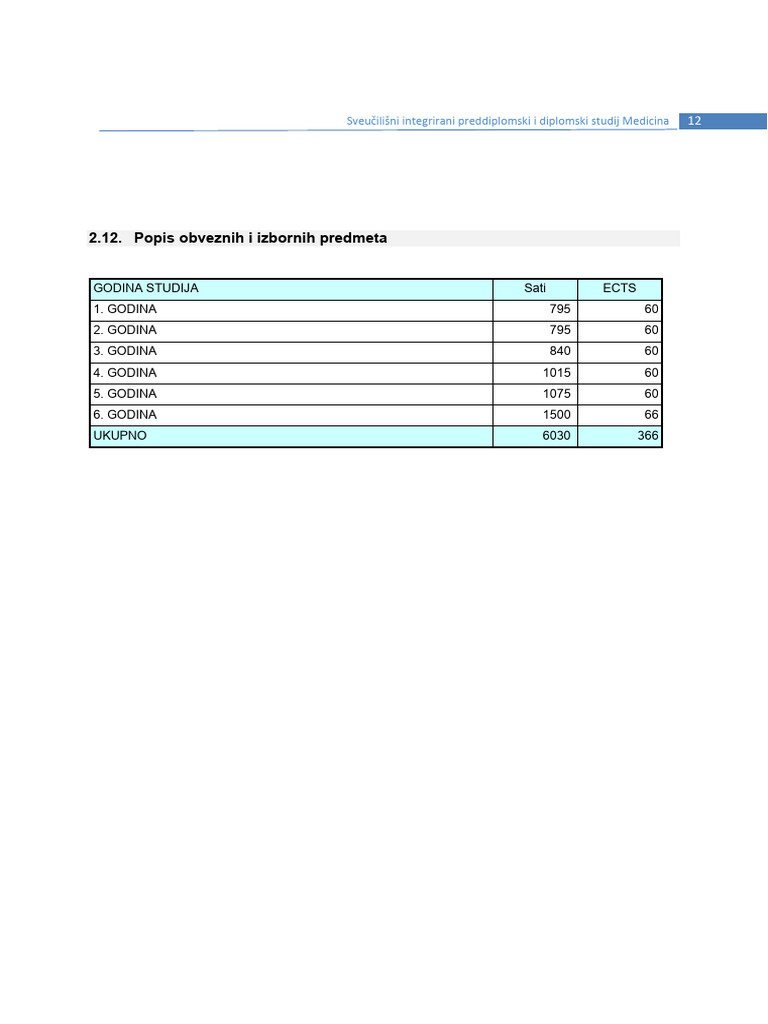 Popis Predmeta Po Godinama 2022-23 | PDF