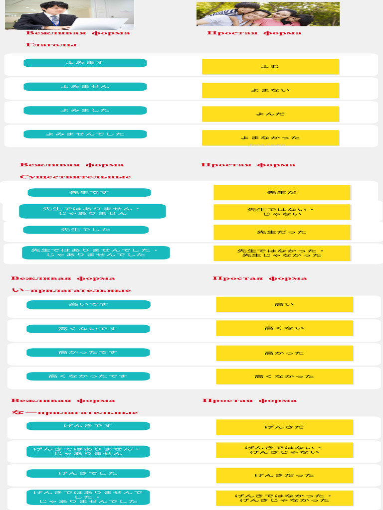 Japanese Grammar (Plain Forms) | PDF