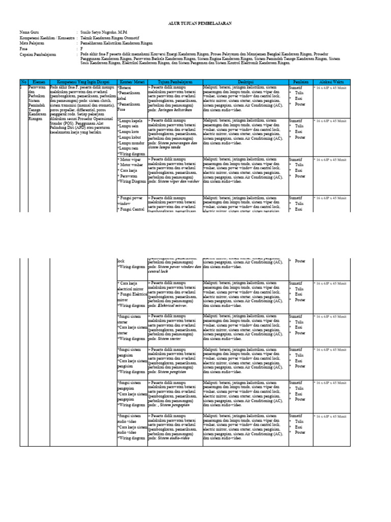 Perangkat PSPTKR (ATP, CP, MODUL) | PDF