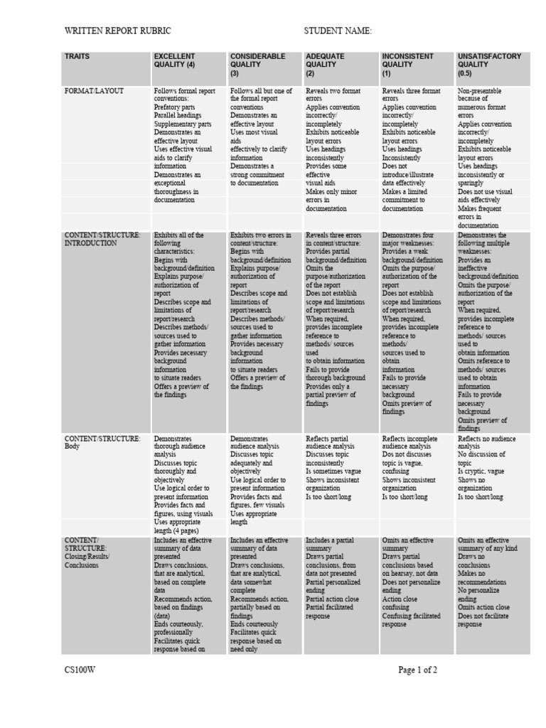 Written Report Rubric Pdf