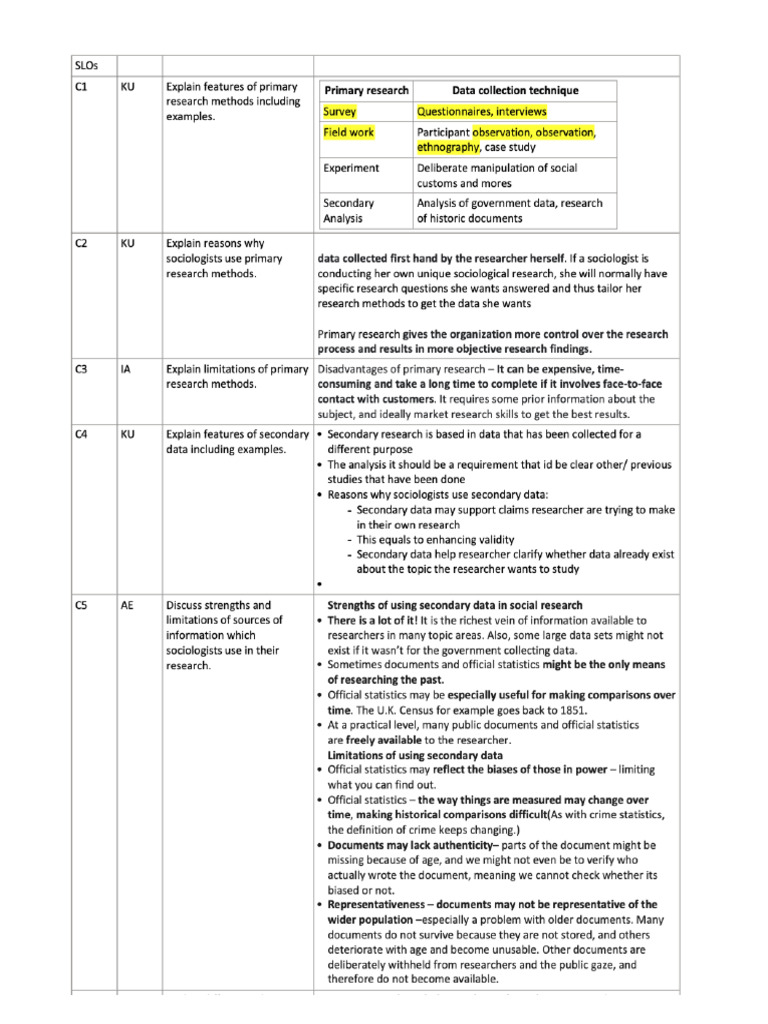 Sociology | PDF
