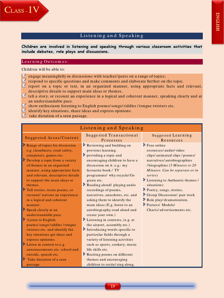 Class 4 English Syllabus | PDF