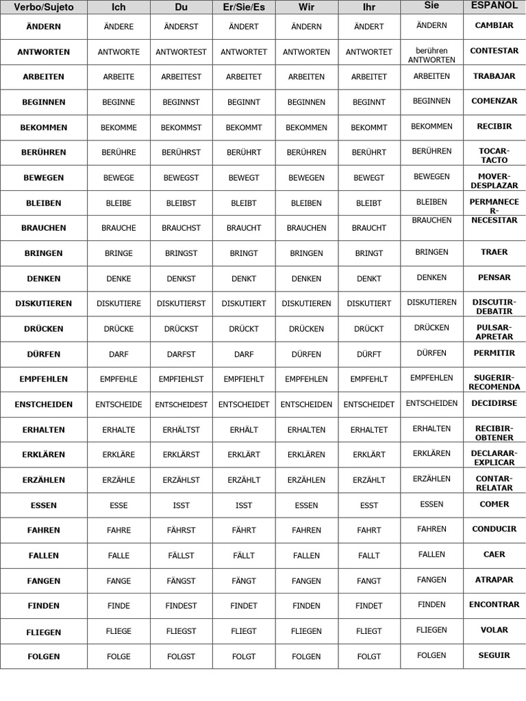 VerboS EN PRESENTE | PDF