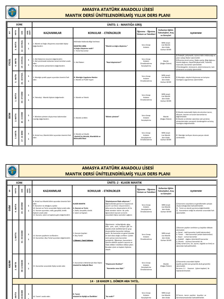 12.sinif Mantik Dersi Unitelendirismis Yillik Ders Plani | PDF