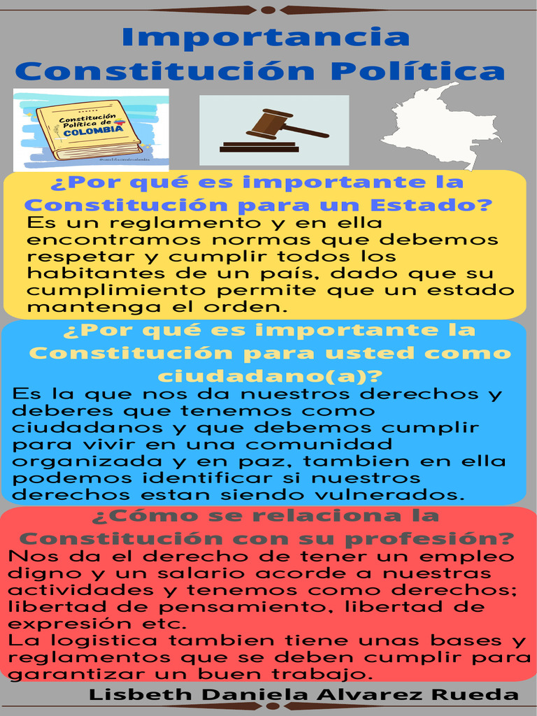 Tarea 1 Infografia Importancia Constitución Política Pdf