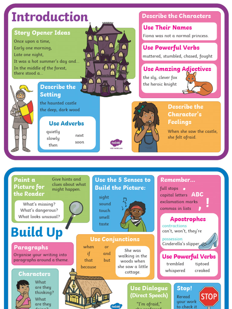 T L 9342d Ks1 Narrative Writing Display Posters Editable Version Ver 1 ...