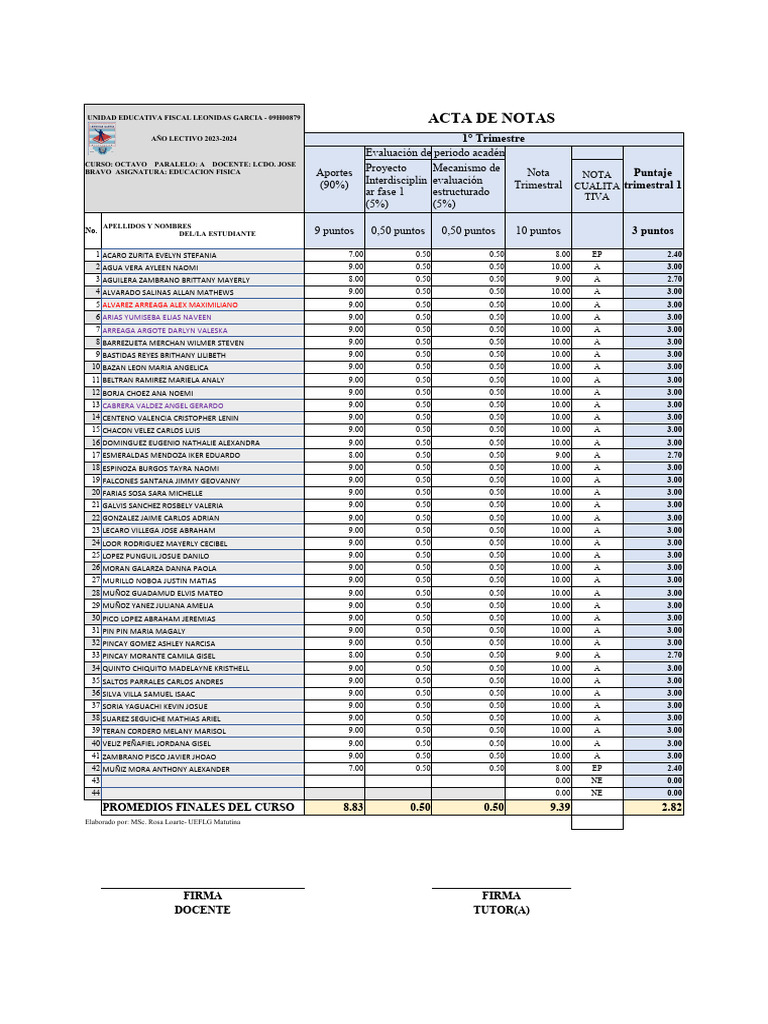 1er T. Notas de Eeff 2023 | PDF