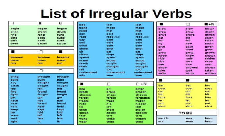 Irregular Verb List | PDF