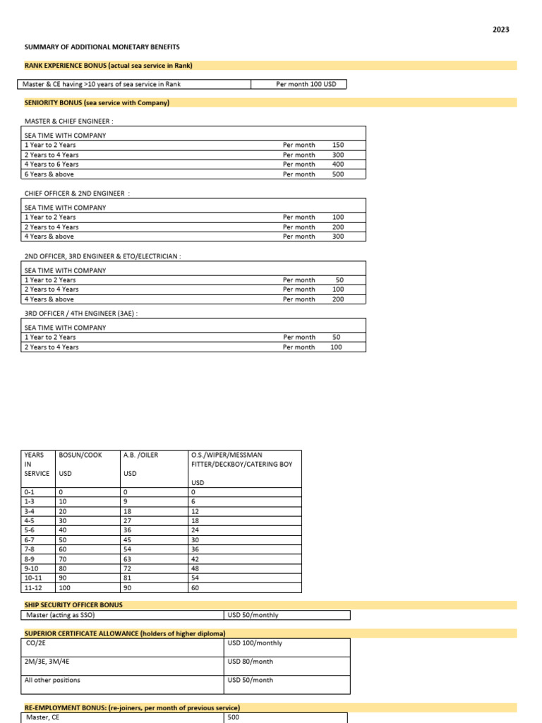 List of Additional Bonus & Allowances 2023 | PDF