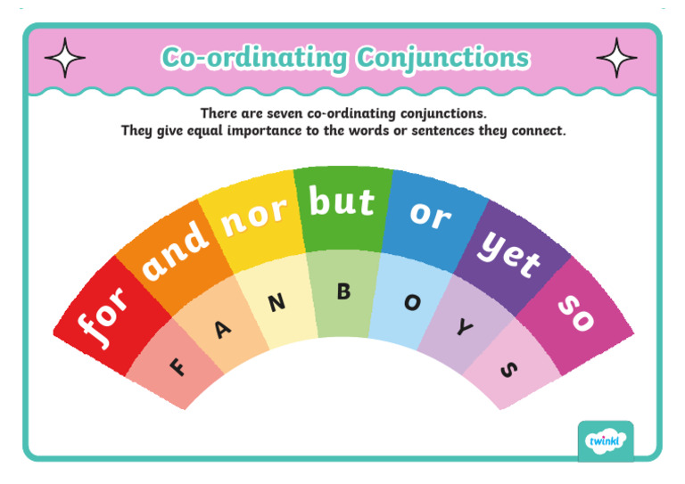 FANBOYS Conjunctions Anchor Chart | PDF