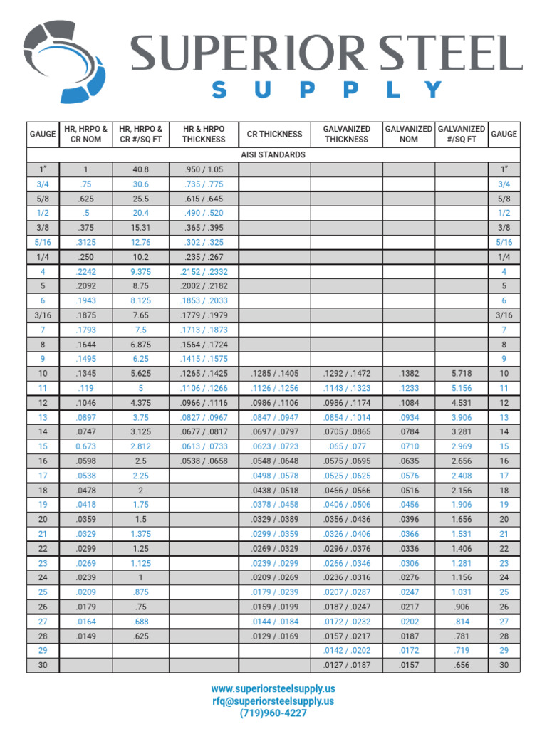 Steel Gauge Chart-SuperiorSteelSupply | PDF