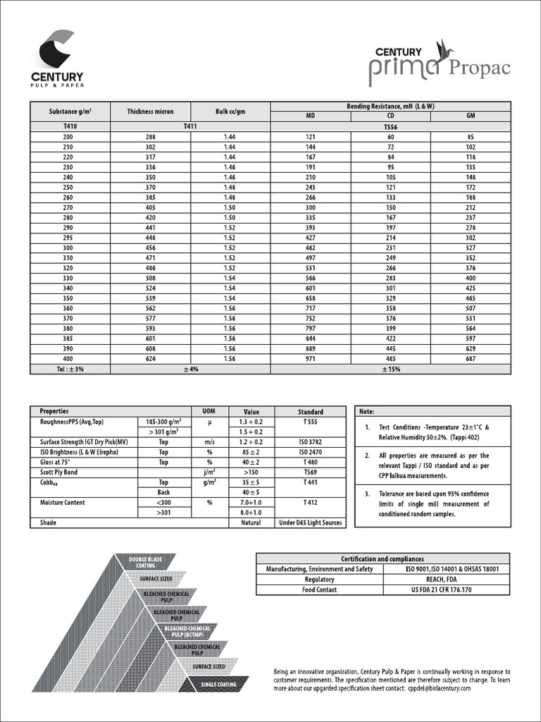 FBB Prima Pro Pack | PDF