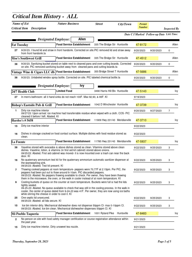 Madison County Inspection Reports | PDF