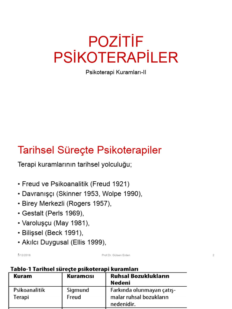Pozitif Psikoterapiler: Psikoterapi Kuramları-II | PDF