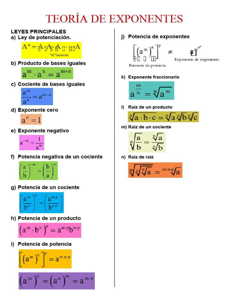 Leyes de Exponentes y Raíces Matemáticas | PDF