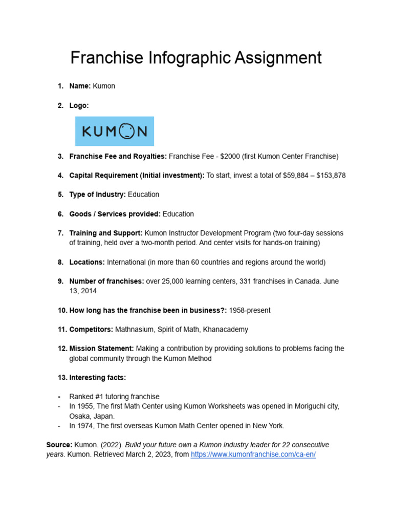 Franchise Infographic Assignment Docs | PDF