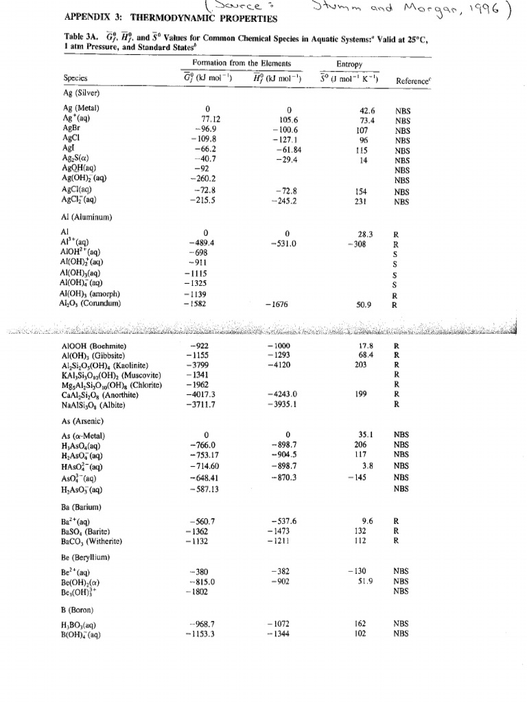 Thermodynamic+properties Stumm+and+Morgan | PDF
