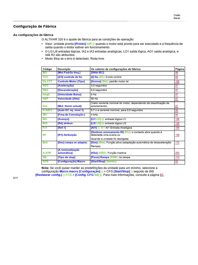 Manual Portugues Atv320 Editado | PDF