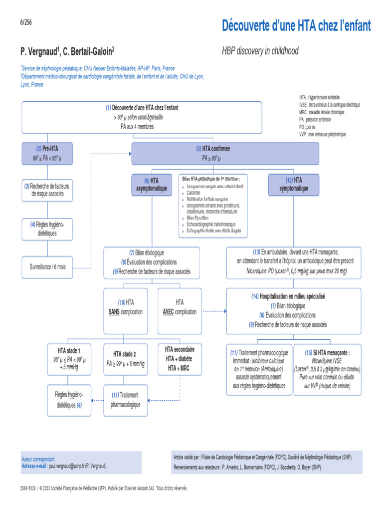Hta Chez Lenfant | PDF