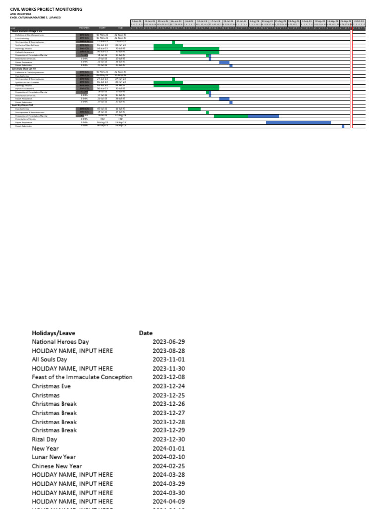 Project Monitoring Sheet Engr. Lupango | PDF