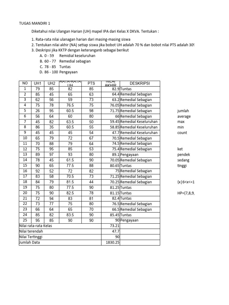 Tugas Informatika Excel | PDF