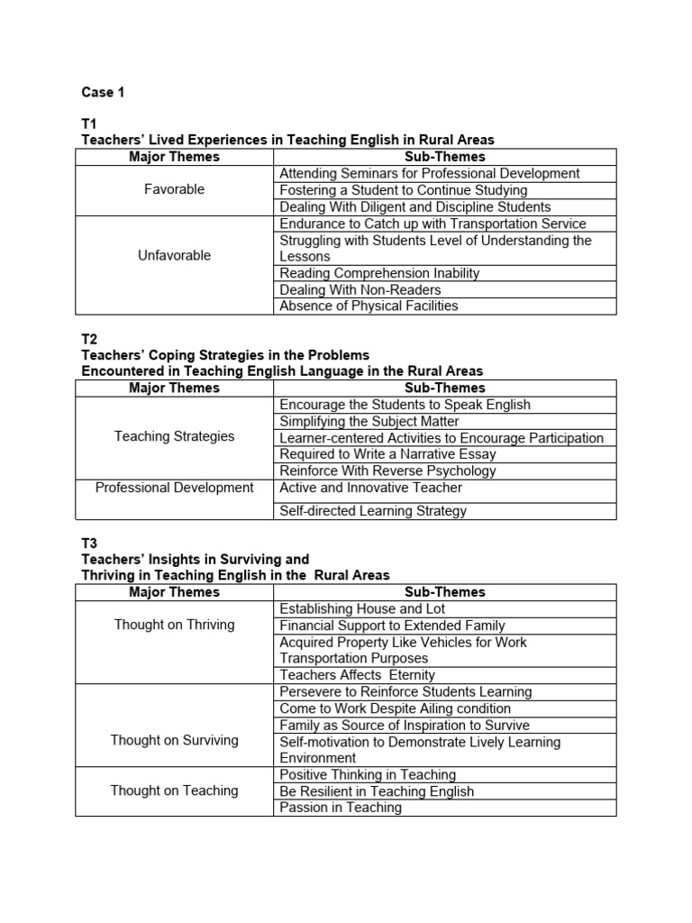 T123 (1) | PDF