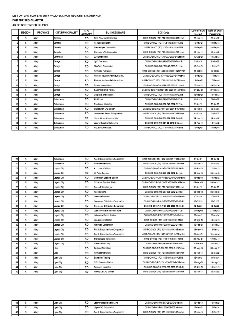 List of LPG Retail Outlet With Valid SCC As of September 30, 2021 | PDF