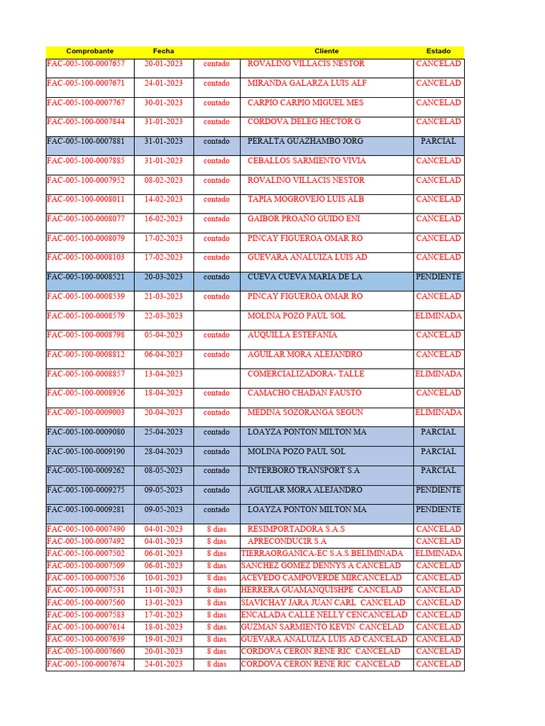Clientes Credito 8 Dias y Contado | PDF