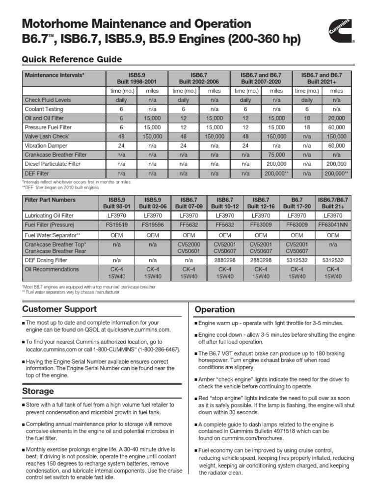 Motorhome Maintenance and Operation B6.7, ISB6.7, ISB5.9, B5.9 Engines ...
