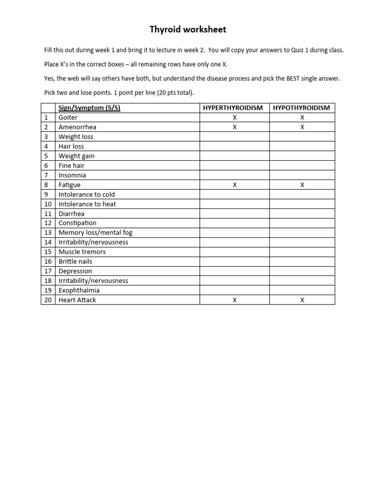 302 Quiz 1 Thyroid Worksheet | PDF