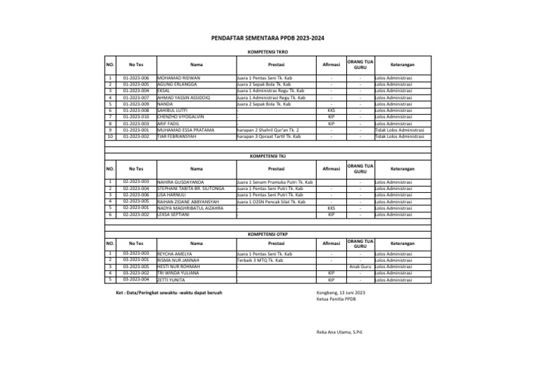 Daftar Ppdb Sementara 2023-2024 | PDF