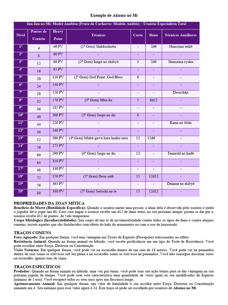 Inu-Inu No Mi Model Anubisu Fruta Do Cachorro Modelo Deus Anubis | PDF